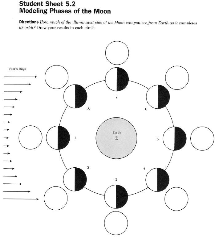 Moon Phases Worksheets Pdf