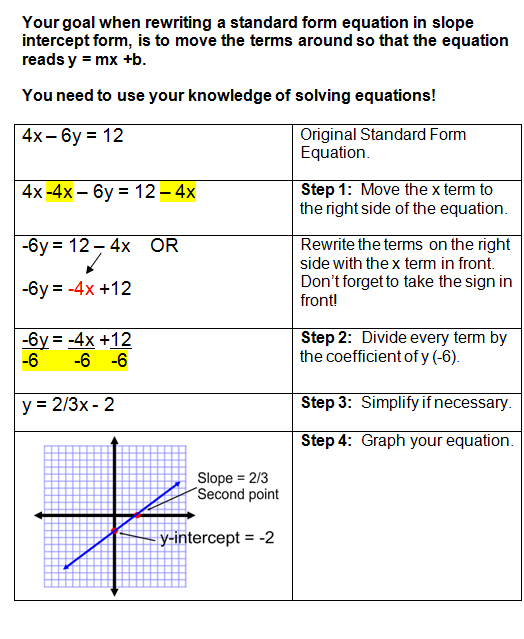 Rewriting Equations And Formulas Worksheets