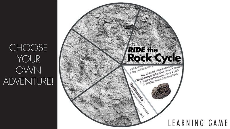 Rock Cycle Cut And Paste Worksheets