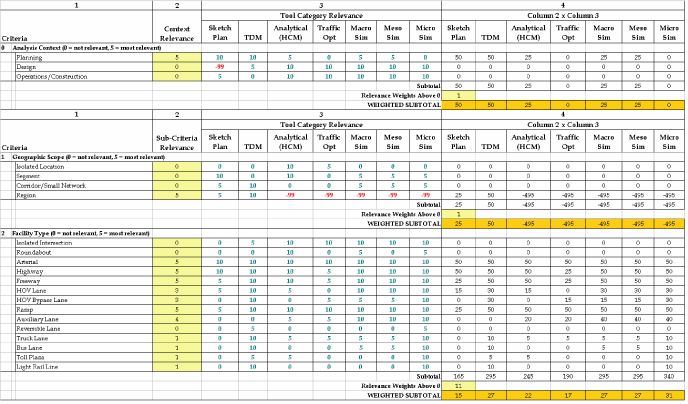 Traffic Analysis Toolbox Volume Ii Decision Support Methodology | Free ...