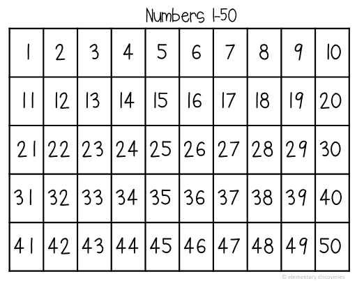 Collection Of Numbers 1 50 Worksheets For Kindergarten | Free ...