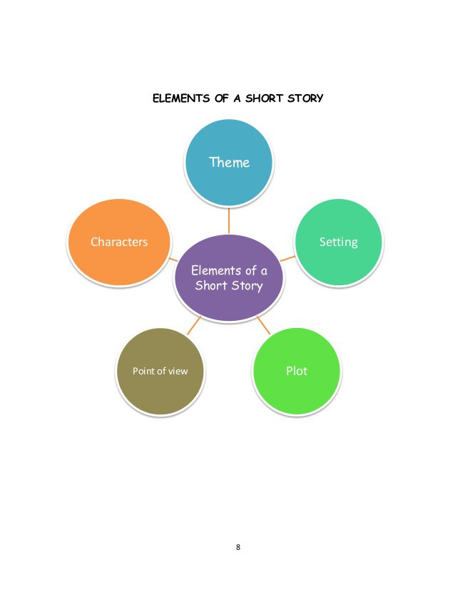 5 Elements Of A Short Story Worksheets