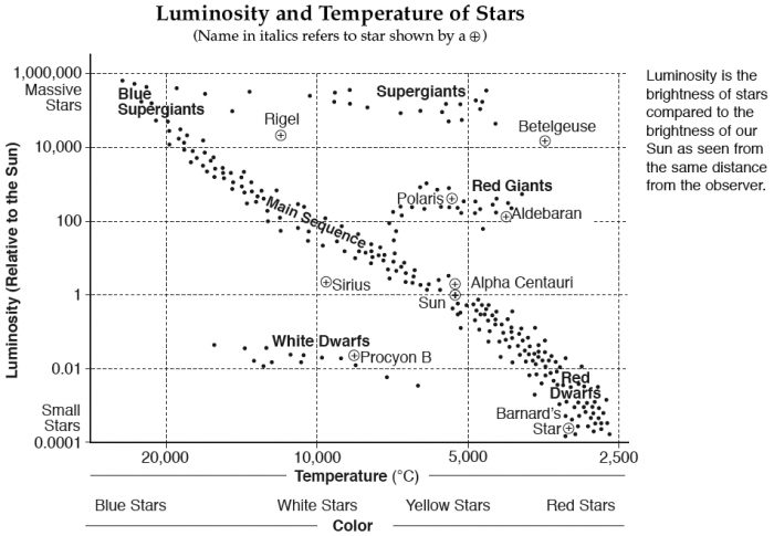Hr Diagram Worksheets