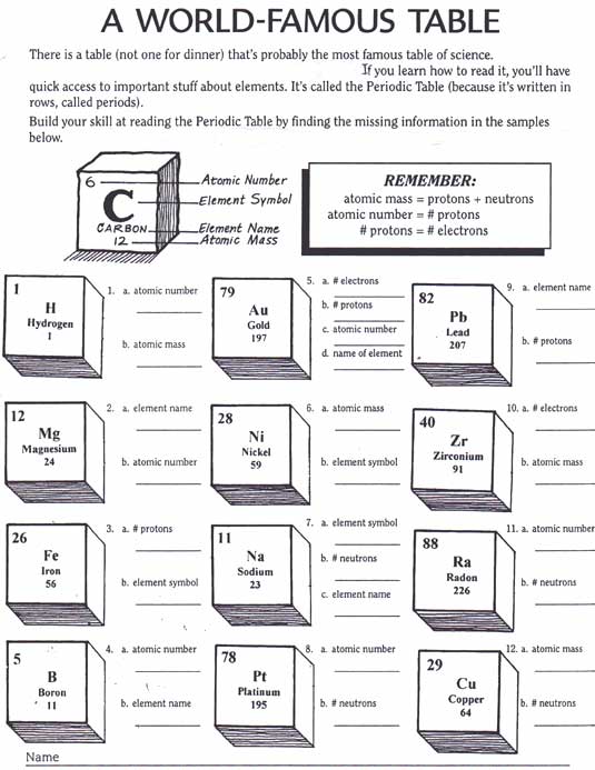 Illustration Explaining The Various Elements Of A Periodic Table | Free ...