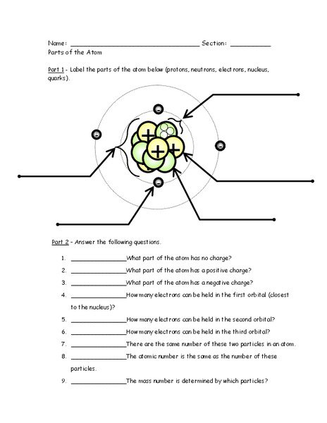 Label The Atom Worksheets