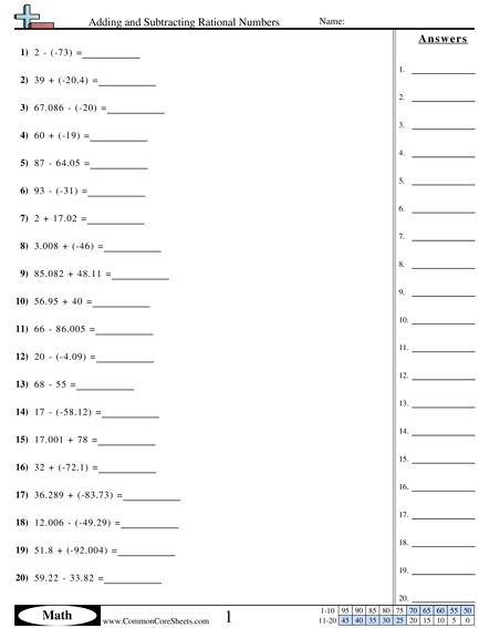 Multiplication And Division Of Rational Numbers Worksheets 467672 ...