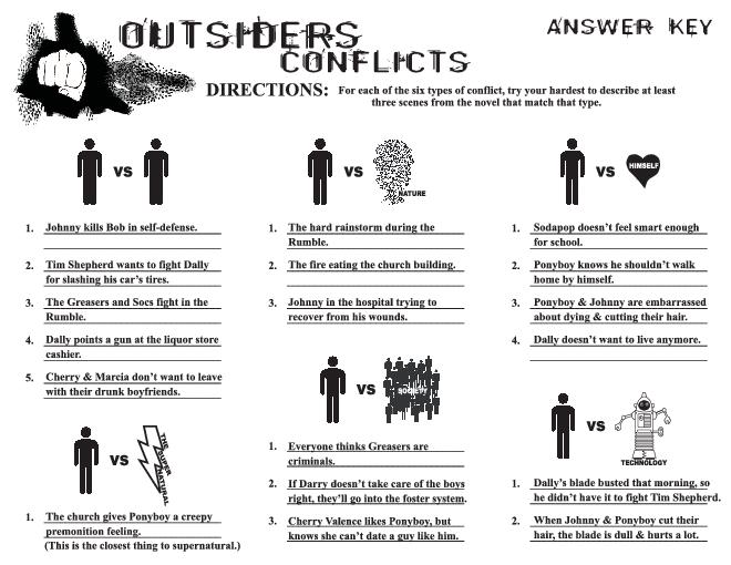 The Outsiders Movie Worksheets the-outsiders-movie-worksheets