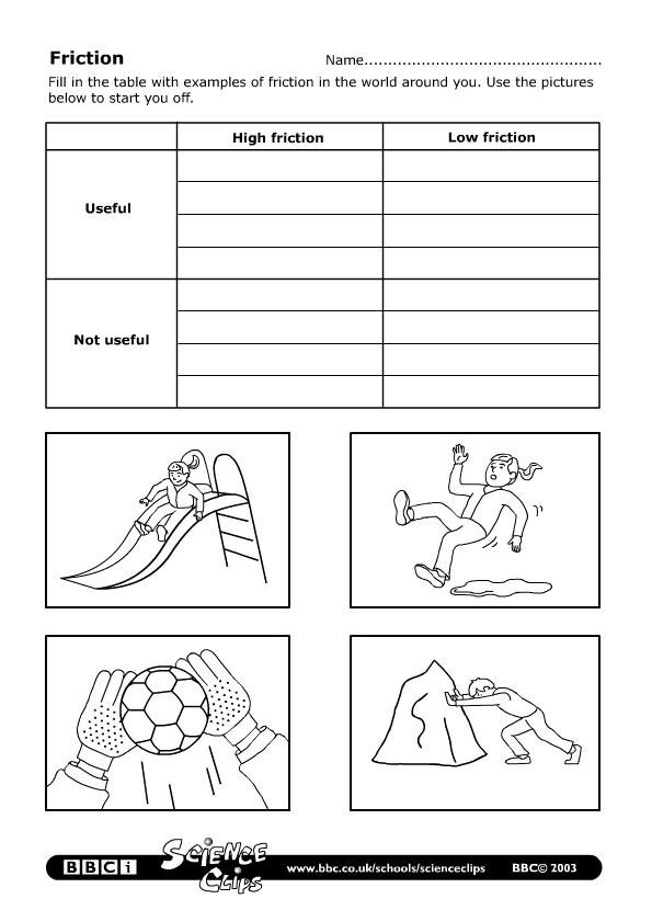 Types Of Friction Worksheet 324339 | Free Worksheets Samples