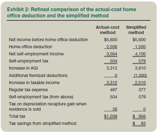 Home Office Deductions Worksheet Excel Worksheet Free Printable | Free ...