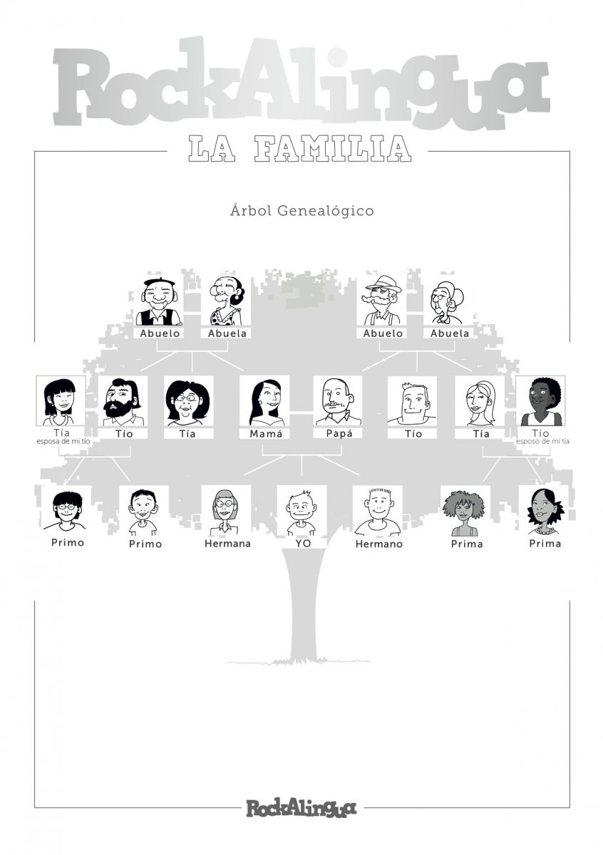 La Familia Worksheets 1109152 | Free Worksheets Samples