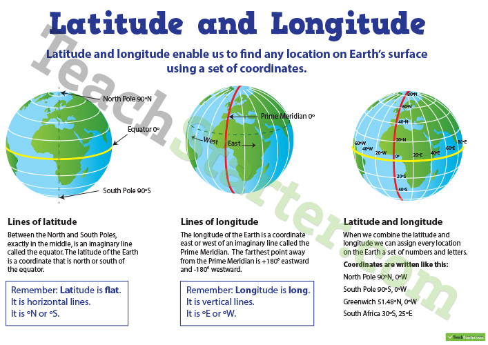 Latitude And Longitude Poster School Posters Latitude