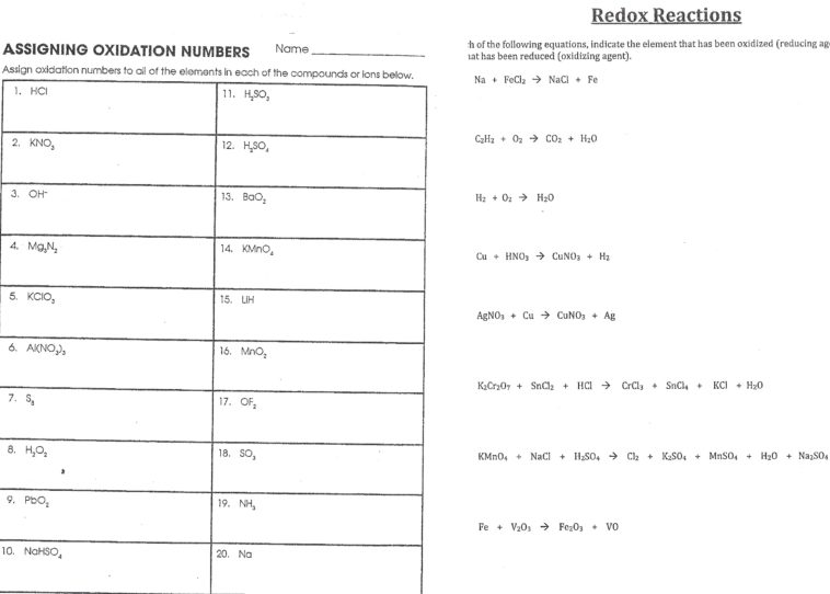Oxidation Numbers Worksheets