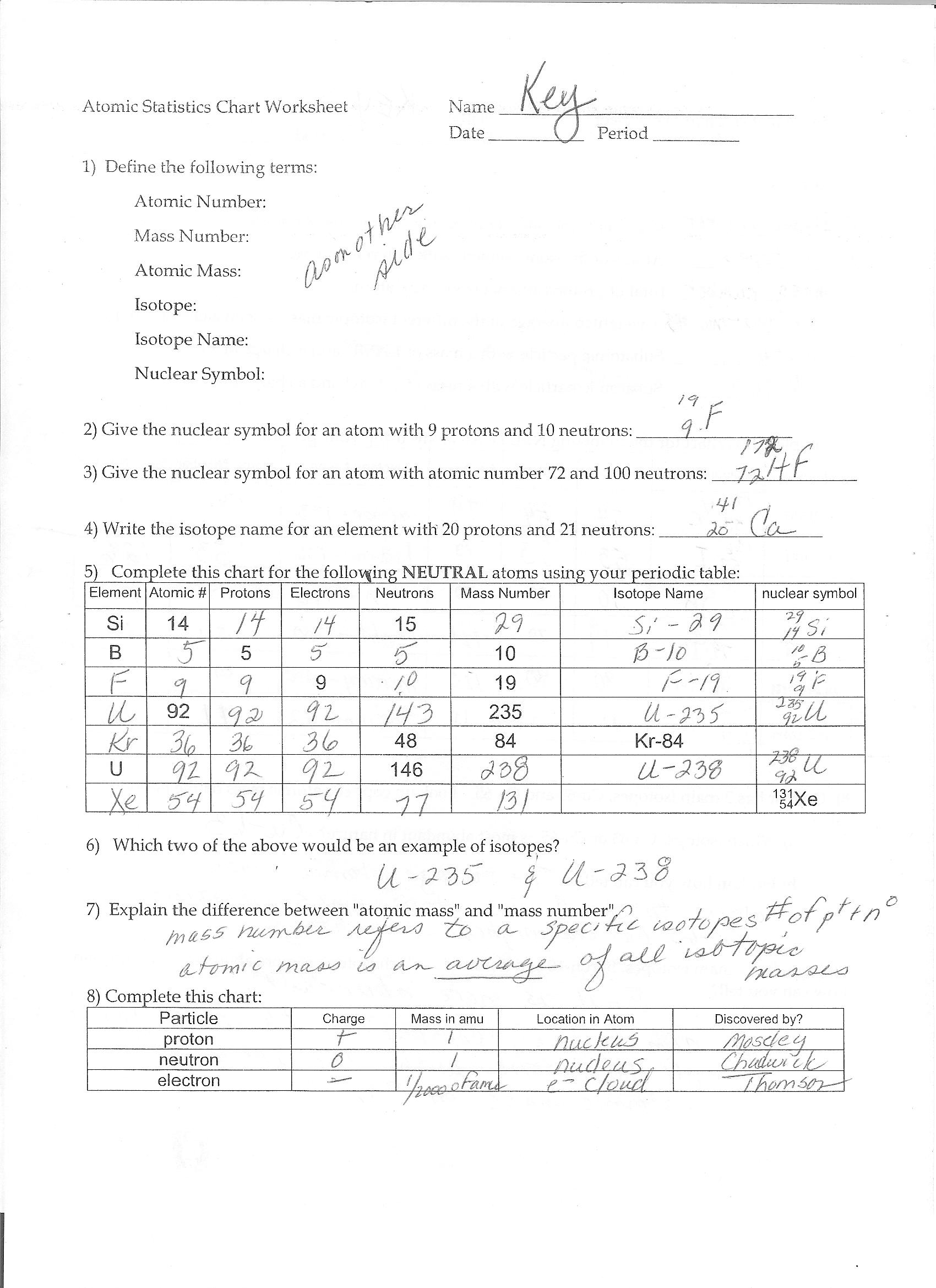 Periodic Table Of Elements Practice Worksheet | Free Worksheets Samples