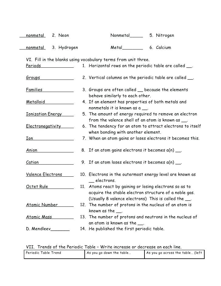 Properties Of Atoms And The Periodic Table Worksheets Answers
