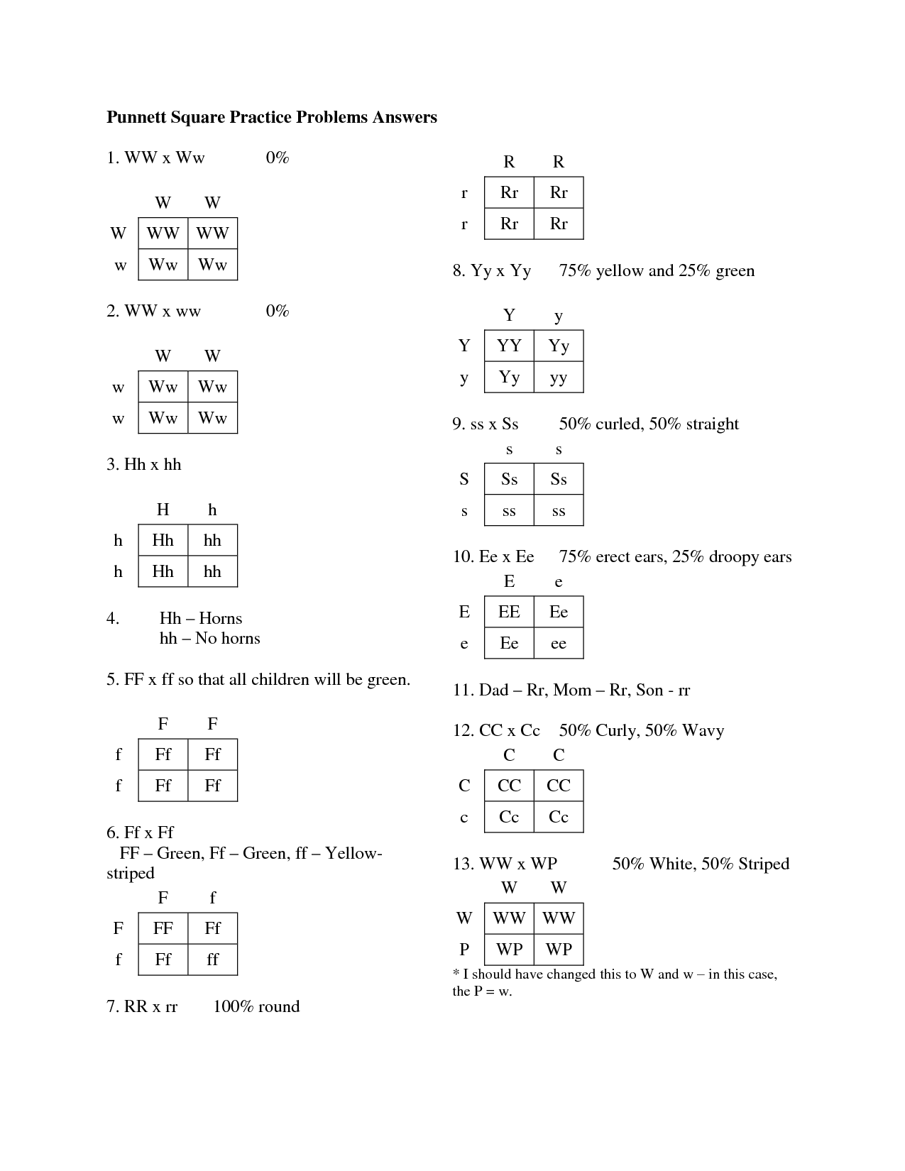 Punnett Square Worksheets Answer Key