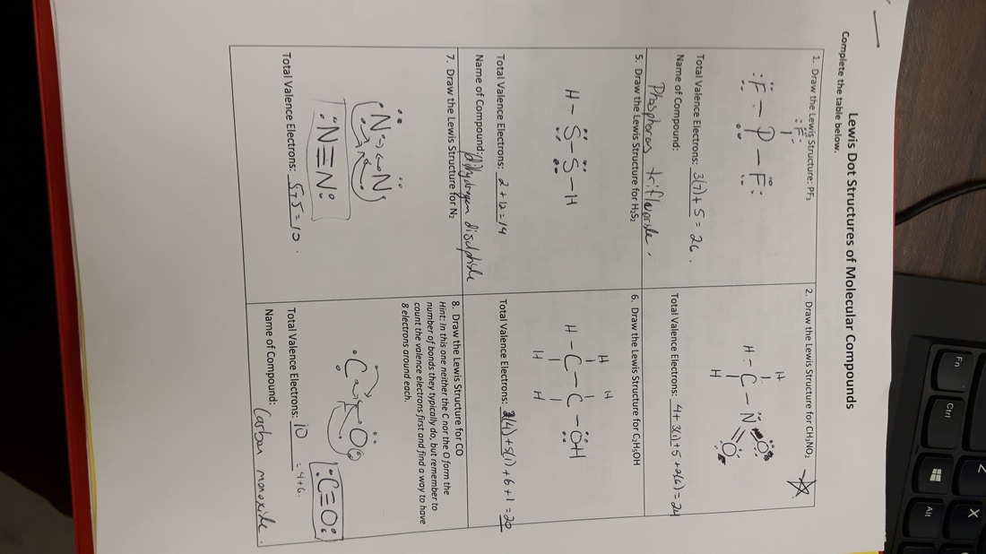 Electron Configuration Lewis Dot Structure Worksheets