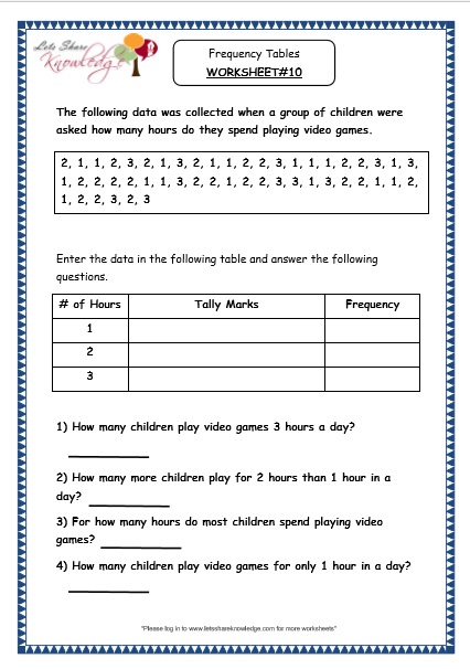 Tables Worksheets For Grade 1