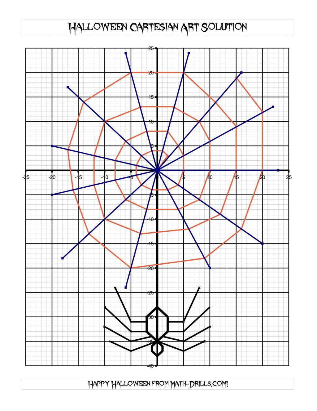 Halloween Math Worksheets High School