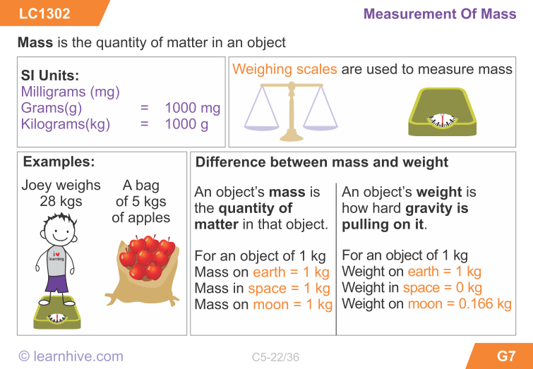 Measurement Of Length Mass And Capacity Worksheets
