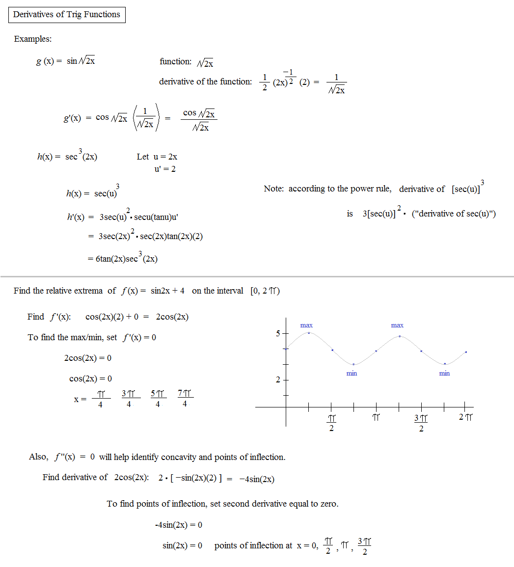 Trig Derivatives Worksheets