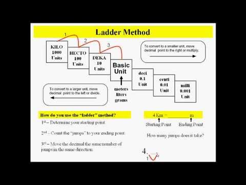 Conversion Ladder Worksheets