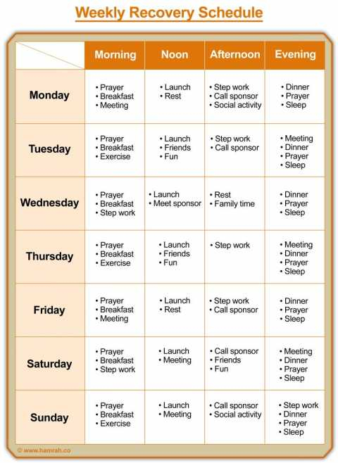 Recovery From Addiction Worksheets
