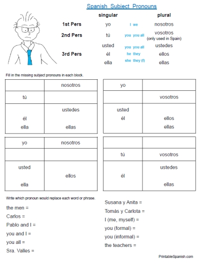 Subject Pronouns Worksheets Printable Spanish, Printable Spanish | Free ...