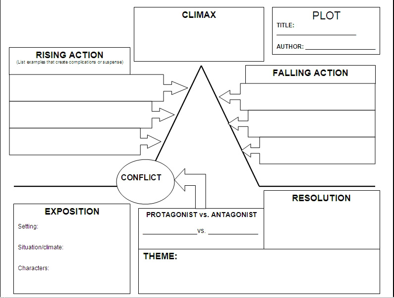 Developing Plot Worksheets