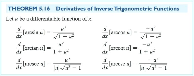 Trig Derivatives Worksheets