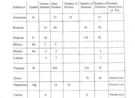Atomic Mass And Atomic Number Worksheets Answers