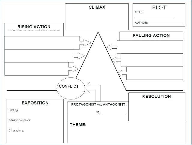 Character And Setting Worksheets Plot Diagram Worksheet Short | Free ...