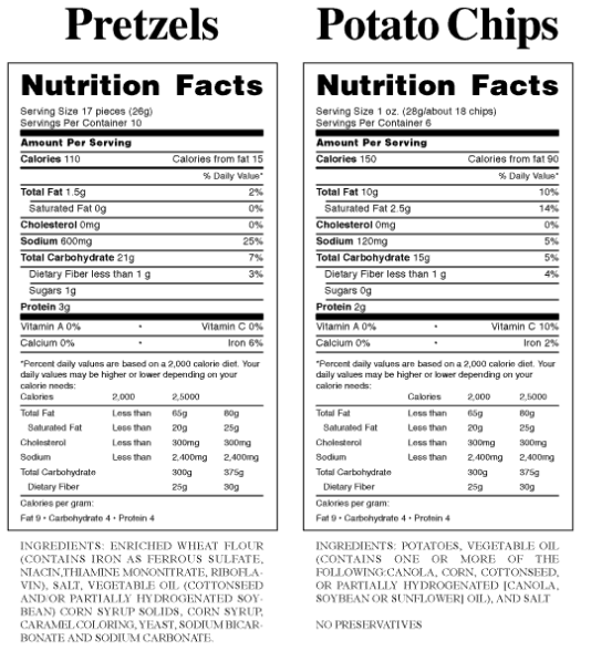 Nutrition & Food Labels Webquest | Free Worksheets Samples
