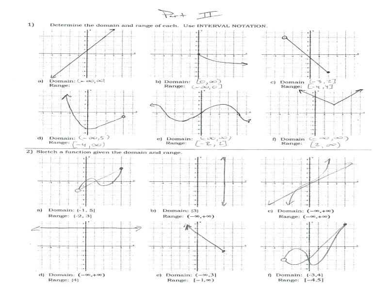 Graphs Domain And Range Worksheets