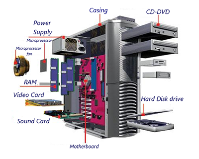 Get Your Binders, Built, Organized And Done! | Free Worksheets Samples