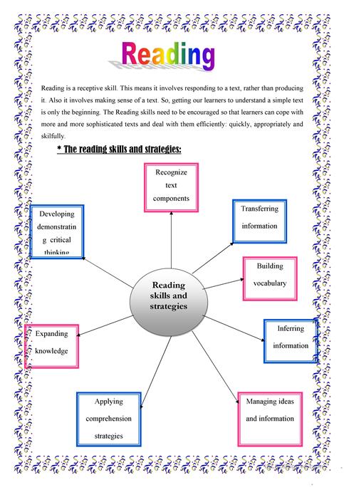 Reading Skills And Strategies Worksheet Worksheets For All | Free ...