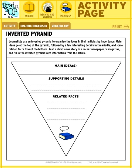 Inverted Pyramid Worksheets