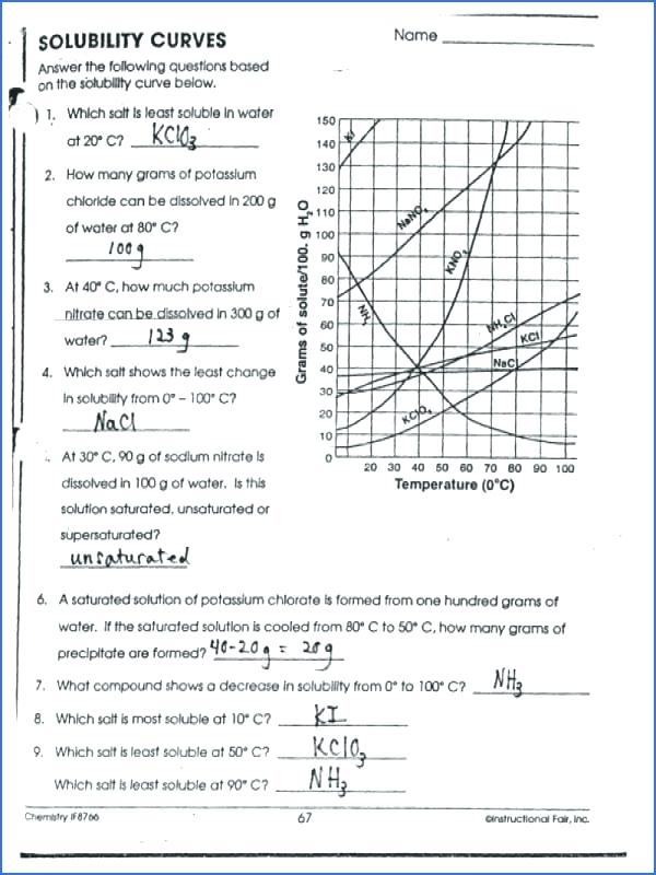 Ebaaddfac X Solubility Curve Practice Problems Worksheet | Free ...