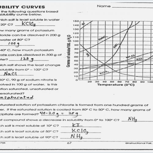 44 Solubility Curve Practice Problems Worksheet â Waiver Sharks | Free ...