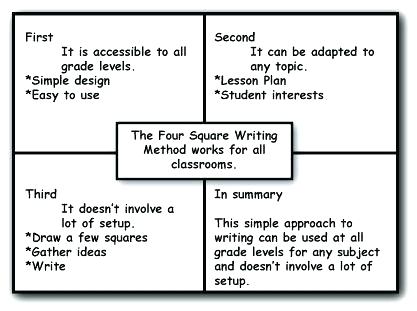 Easy English Worksheets Grade 1 4 Square Writing Template Four | Free ...