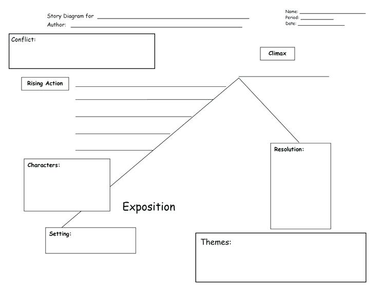 How To Outline A Short Story Worksheet Blank Plot Diagram Lesson | Free ...