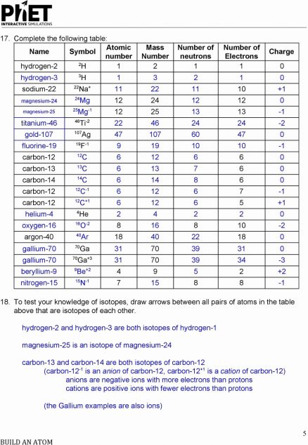 Isotopes Ions And Atoms Worksheet 22 Protons Neutrons Electrons | Free ...