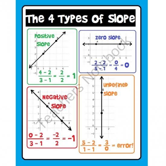 Types Of Slope Worksheets