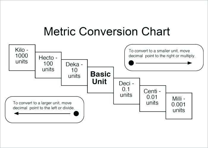 Converting Metric Units Worksheet With Answers Metric System | Free ...