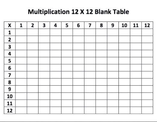 Multiplication Table Worksheets Printable
