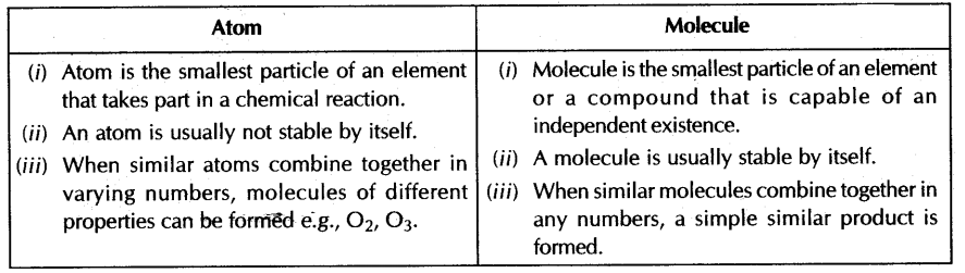 Important Questions For Cbse Class 9 Science Atoms And Molecules | Free ...