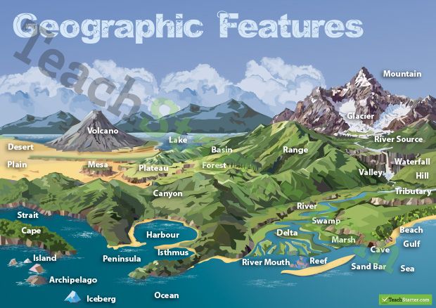 World Geographic Features Worksheets