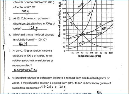 Solubility Graph Worksheet Answers | Free Worksheets Samples