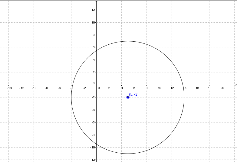 Determine The Equation Of A Circle In Standard Form | Free Worksheets ...