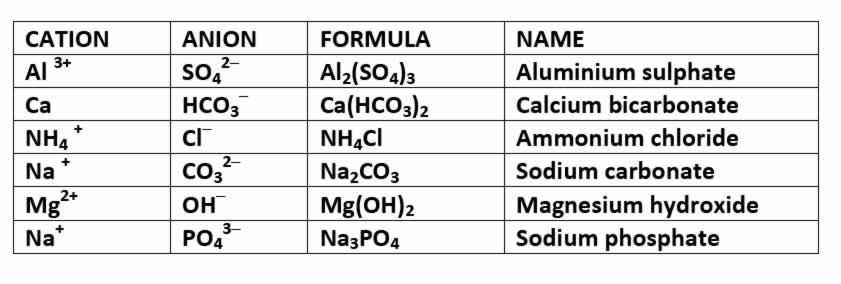 notes-of-chemistry-for-class-9-chapter-3-atoms-and-molecules-pd-free