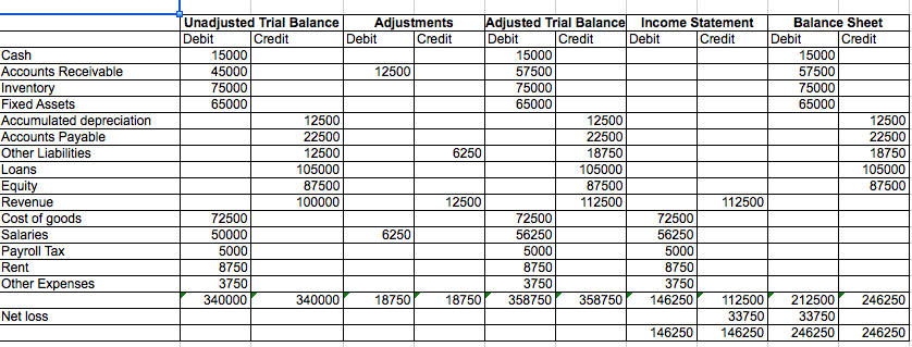 Ting Worksheet [definition + Examples] Accoun | Free Worksheets Samples